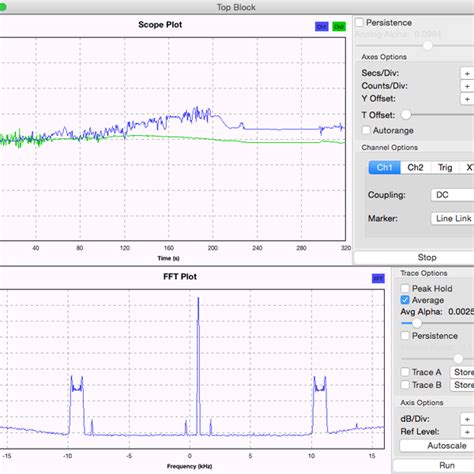 Aircraft Navigation With Rtl Sdr