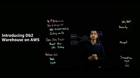 Introducing Db2 Warehouse On Aws Amazon Web Services Youtube