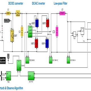 The Simulation Diagram Single Phase Inverter Using MATLAP Download Scientific Diagram