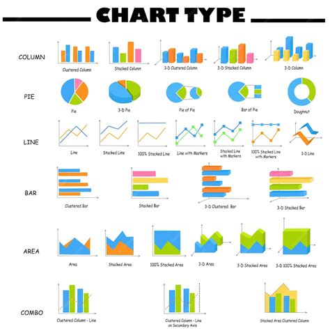 다양한 유형의 차트 및 그래프 벡터 세트 열 파이 영역 라인 그래프 데이터 분석 프리미엄 벡터