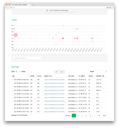 track api usage and infrastructure analytics