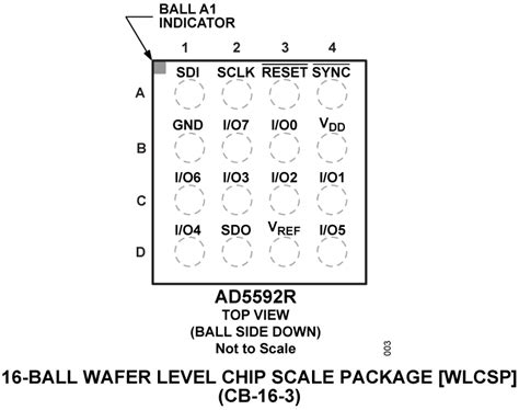 AD5592R Datasheet and Product Info | Analog Devices