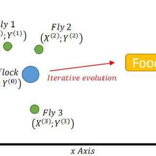 Representation Of Heuristic Algorithm Download Scientific Diagram