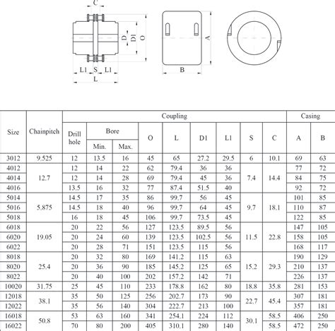 Ketahui Fungsi Dan Bagian Chain Coupling Pada Mesin