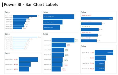 Olga Dontsova On Linkedin Viz Powerbi Dataviz