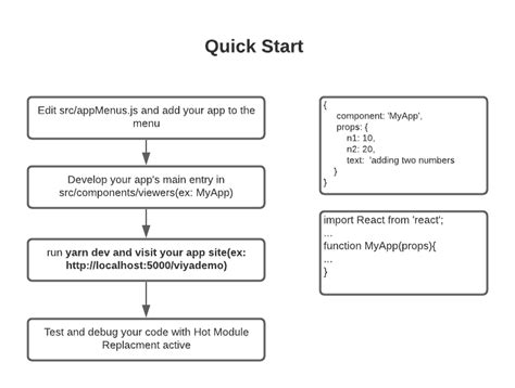 Lazy Programmers Guide To Sas Viya Application Development Part Iii Sas Support Communities