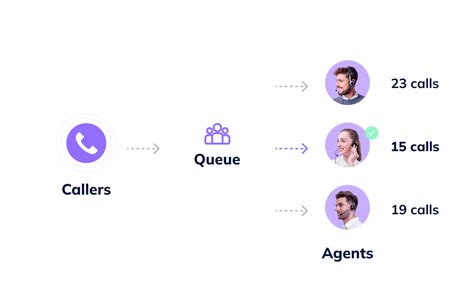 call queuing software for advanced inbound call management