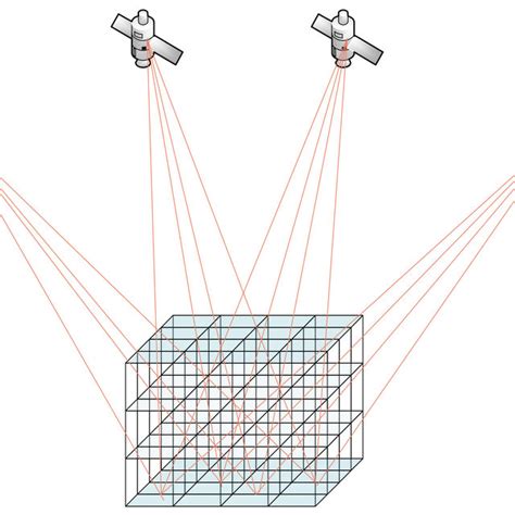 Pdf A New Gnss Derived Water Vapor Tomography Method Based On Optimized Voxel For Large Gnss