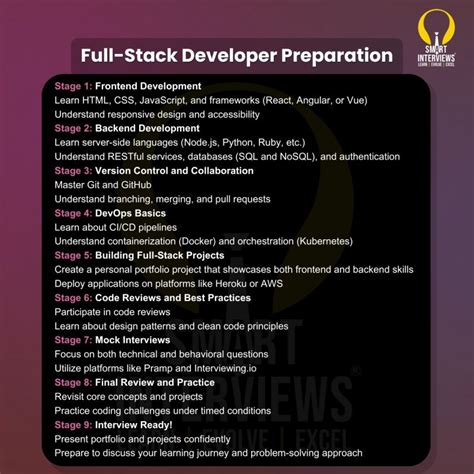 Smart Interviews On Linkedin Fullstackdeveloperroadmap