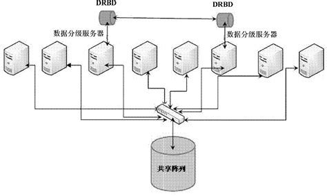 Cluster Storage System And Data Storage Method Thereof Eureka Patsnap
