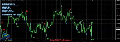 Signal Edge Pro Indicator Mt4 Free Download