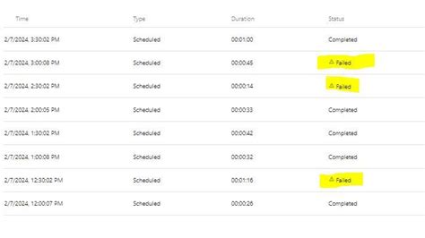 Solved Smartsheet Connector Anyone Else Been Having Ref Microsoft Fabric Community
