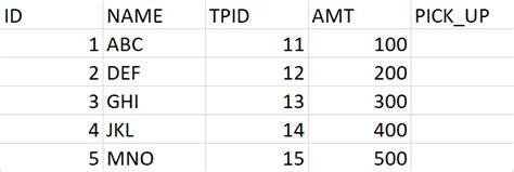 Sql Trying To Update Some Tables In Postgresql In Unbound Cursor