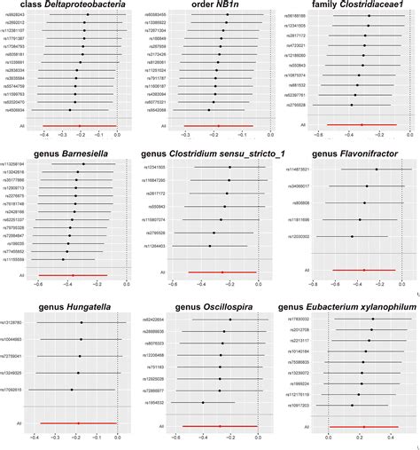 Causal Relationship In Gut Microbiota And Upper Urinary Urolithiasis