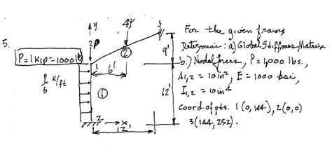Solved Please Solve This Finite Element Application Problem
