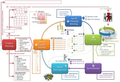 To Scrum Or To Run That Is The Agile Question Scrum Agile Software Development Agile Scrum