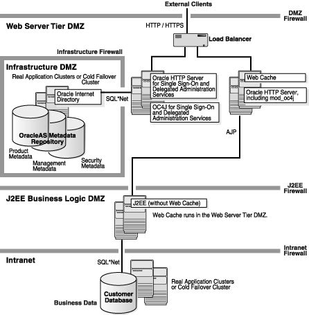 Enterprise Topology Overview
