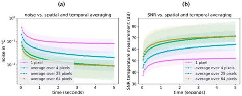 Sensors Special Issue Sensors And Advanced Sensing Techniques For