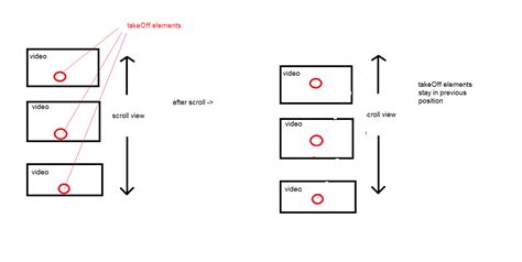 Topic Anchor Takeoff Elements Inside Scroll Container Sciter