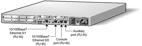 Two Fast Ethernet Port M Only No AUI One Network Module Slot Two WIC Slots Console And