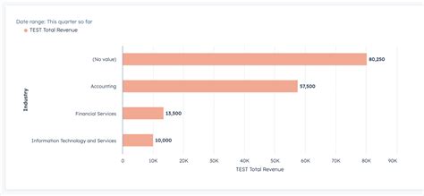 Hubspot Community Filter A Calculated Property Based On Date Field Hubspot Community