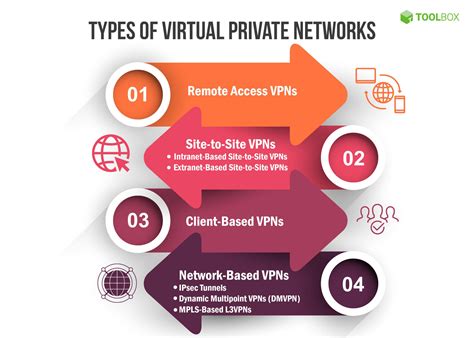 Exploring Future Trends And Innovations In Vpn Technology Btnecorp