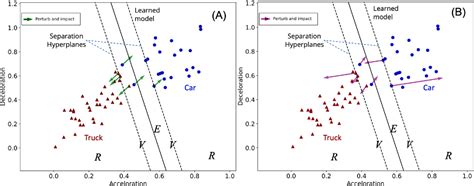 Figure 9 From Data Poisoning Attacks On Traffic State Estimation And
