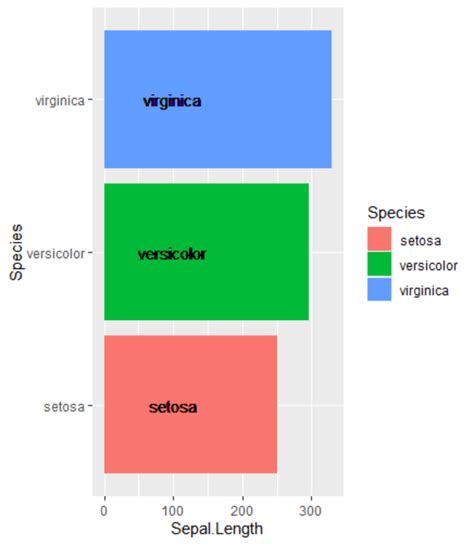 R Move And Left Justificating Y Axis Label In Ggplot Stack Overflow