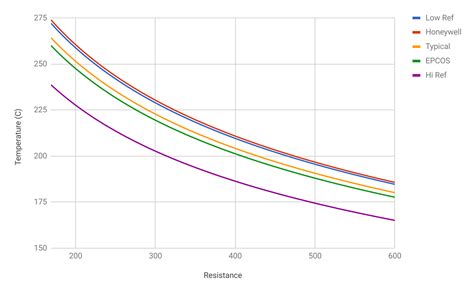 Thermistor Z Curve At Eric Montez Blog Thermistor Z Curve At Eric Montez Blog