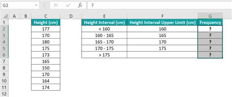 statistics in excel examples how to use statistical functions
