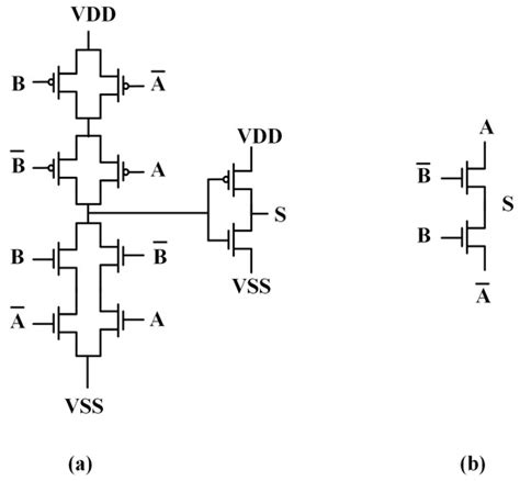 Electronics Special Issue Cmos Integrated Circuits Design