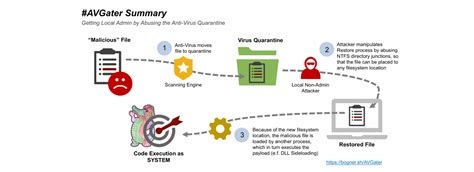 Anti Malware Quick Heal Antivirus Pro Latest Version 1 User 1