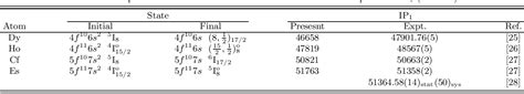 Table Iii From Calculation Of The Hyperfine Structure Of Dy Ho Cf And Es Semantic Scholar