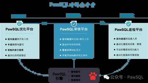 TPC H Q 从秒级到毫秒的SQL优化案例分享PawSQL优化策略及性能提升探秘 腾讯云开发者社区 腾讯云