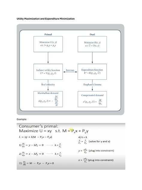 Utility Maximization And Expenditure Minimization Pdf