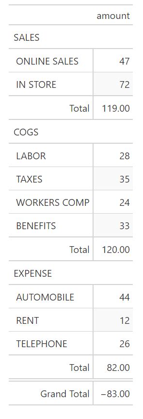 R Creating A User Defined Total With Grandsummaryrows Stack Overflow
