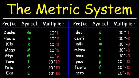 Scientific Notation Of Metric Conversion Chart
