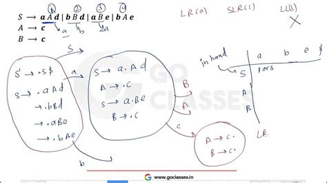 7 Lecture Cse Gate Preparation Compiler Design Youtube