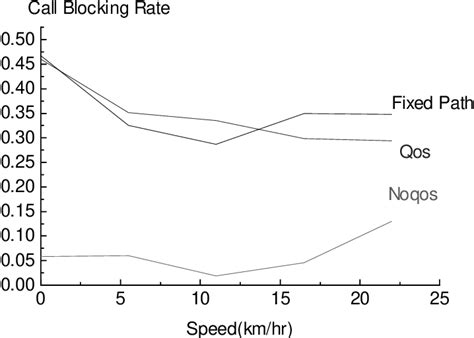 Figure 4 8 From Bandwidth Routing In Multi Hop Packet Radio Environment