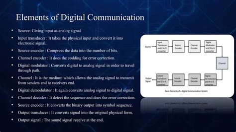 Data Communication In Computer Networks Ppt PPT