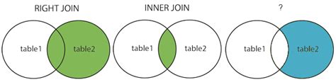 Sql Oracle 11g Joins Stack Overflow