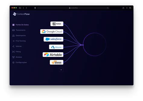 Context Flow