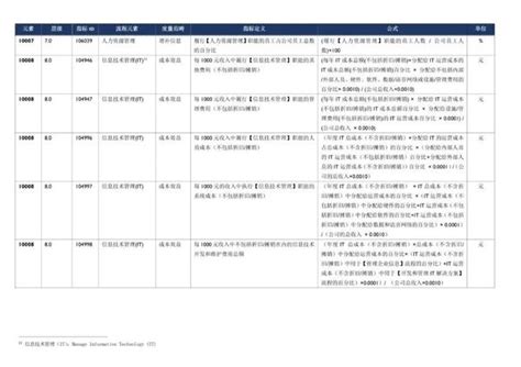 Apqc 流程绩效指标库 知乎
