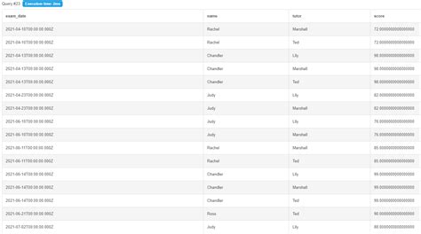 Postgresql Selecting Record Based On Dates Stack Overflow