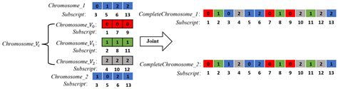 Gate Level Circuit Partitioning Algorithm Based On Clustering And An Improved Genetic Algorithm