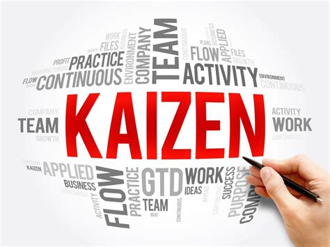 Nico R On Linkedin Kaizen Management System