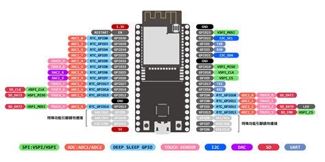 Esp32 教學系列三：數位輸入與輸出 原理篇 Circus Pi
