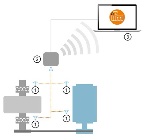 Ifm Wireless Vibration Sensor At Corene Parisi Blog