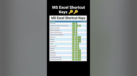 ms excel shortcut keys excel your career with excel excel