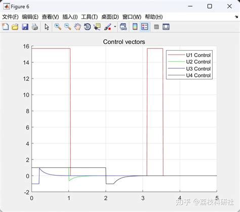 【uav四旋翼的pd控制】使用asctec Pelican四旋翼无人机的pd控制器研究（matlab代码实现） 知乎